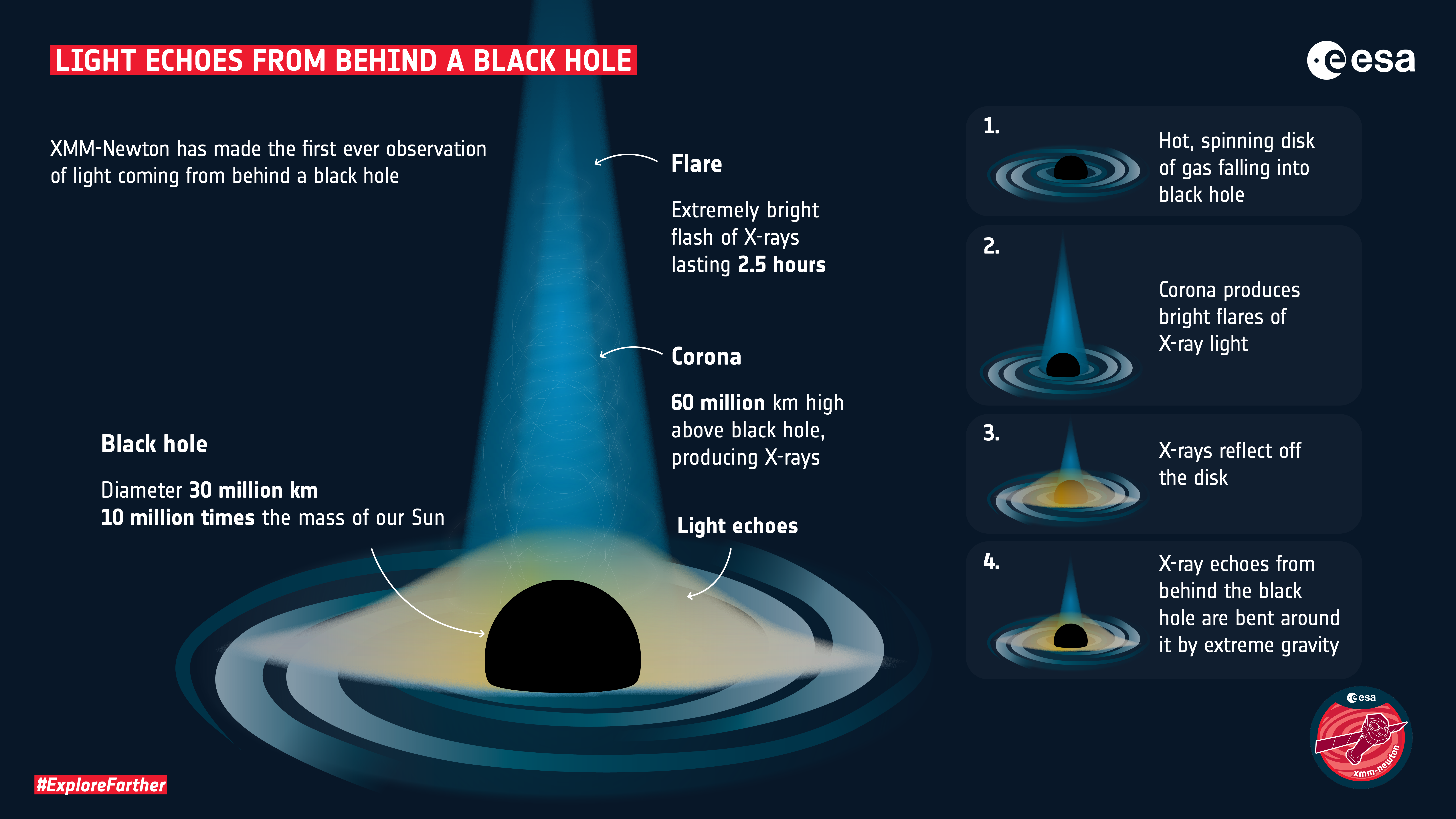 How Do Black Holes Happen First Black Hole Triple System 'challenges