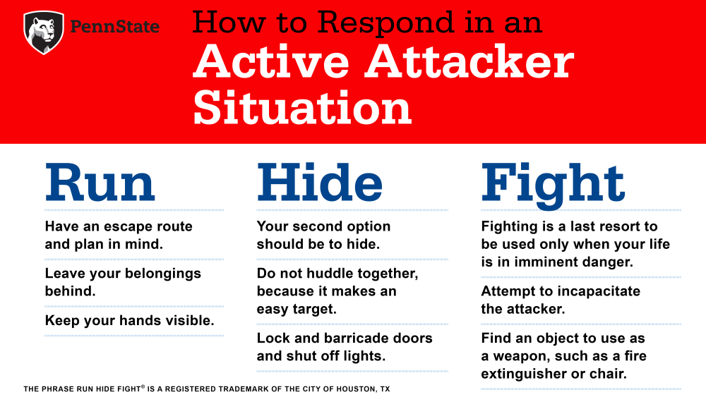 Run, Hide, Fight: Penn State adopts new protocol for active-attacker ...