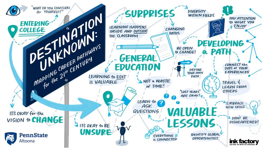 Penn State Altoona to host panel for students on 21st century career ...