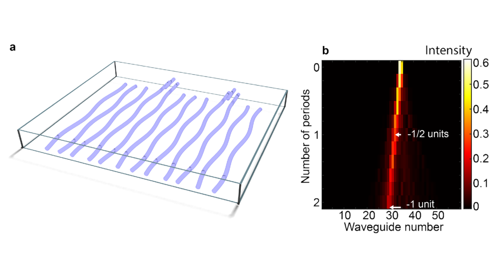Emergent behavior observed in self-interacting light | Penn State ...