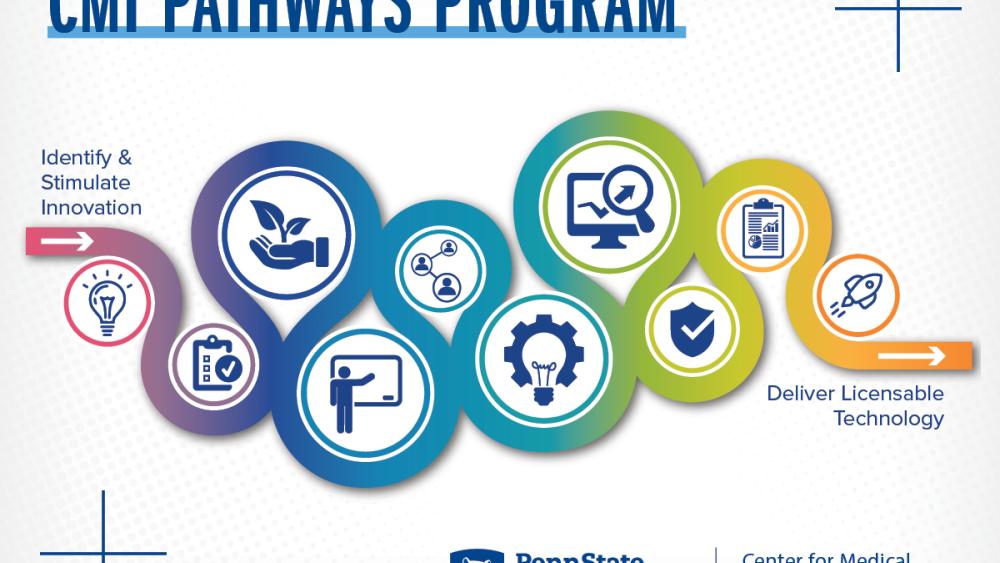Pathways Program helps faculty commercialize their medical innovations ...
