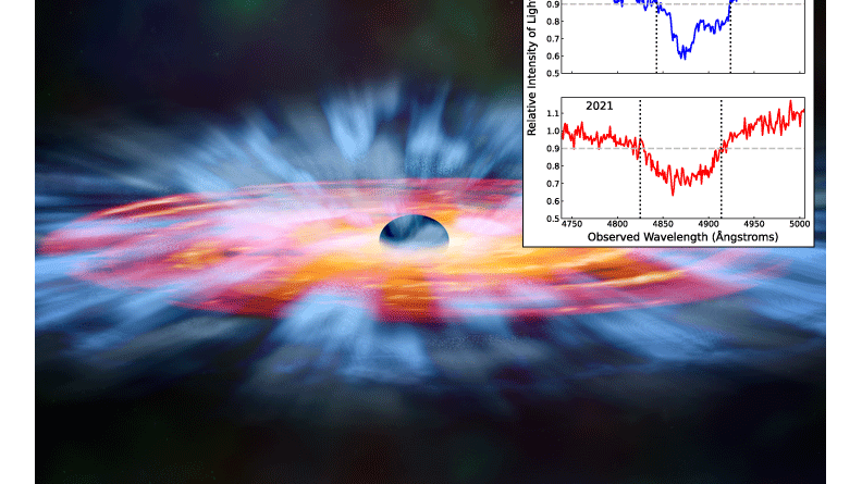 Astronomers find unexpected accelerating quasar winds around distant ... Astronomers find unexpected accelerating quasar winds around distant ...