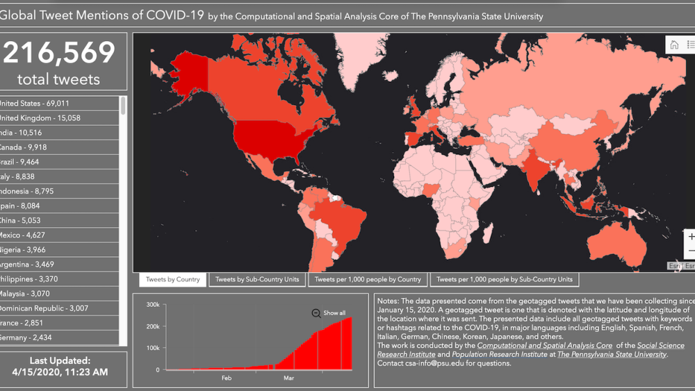 Penn State researchers evaluating Twitter data during pandemic | Penn ...