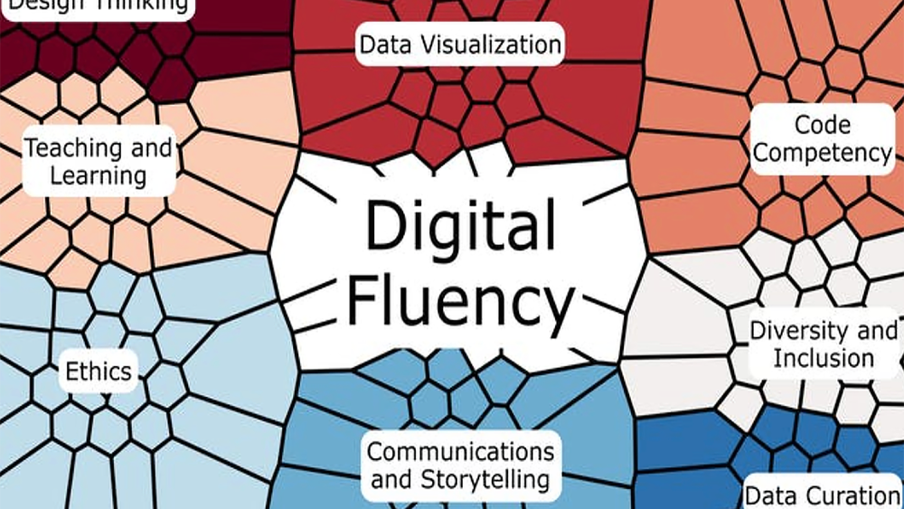 Explore digital fluency with TLT and the College of Agricultural ...