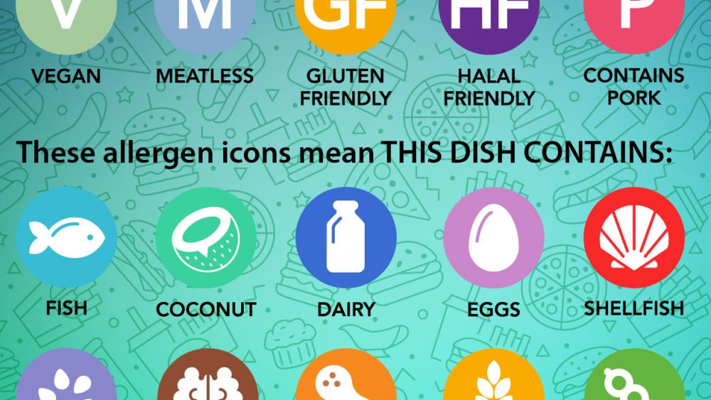 New menu item cards, allergen icons to help students navigate on-campus ...