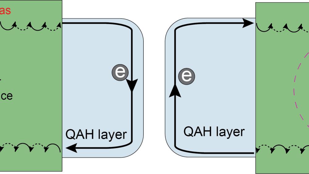 The case of the elusive Majorana: The so-called 'angel particle' still ...