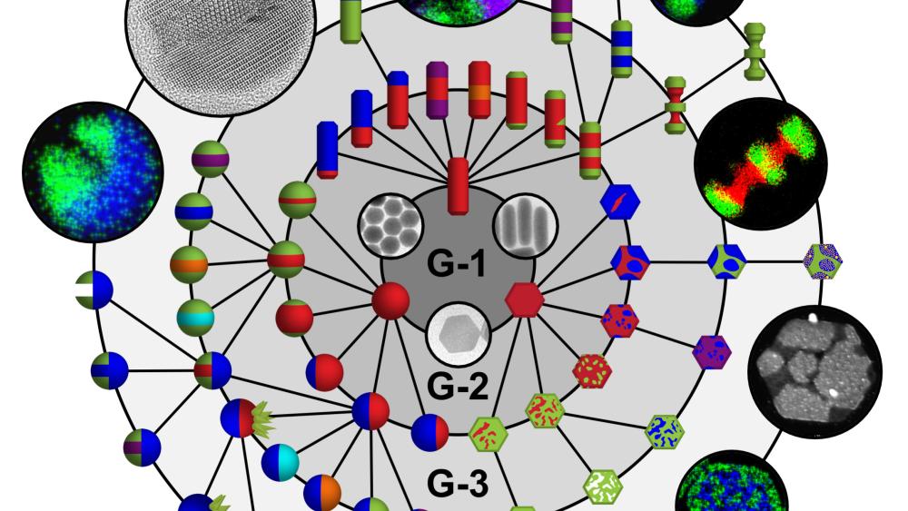 A designer’s toolkit for constructing complex nanoparticles | Penn ...