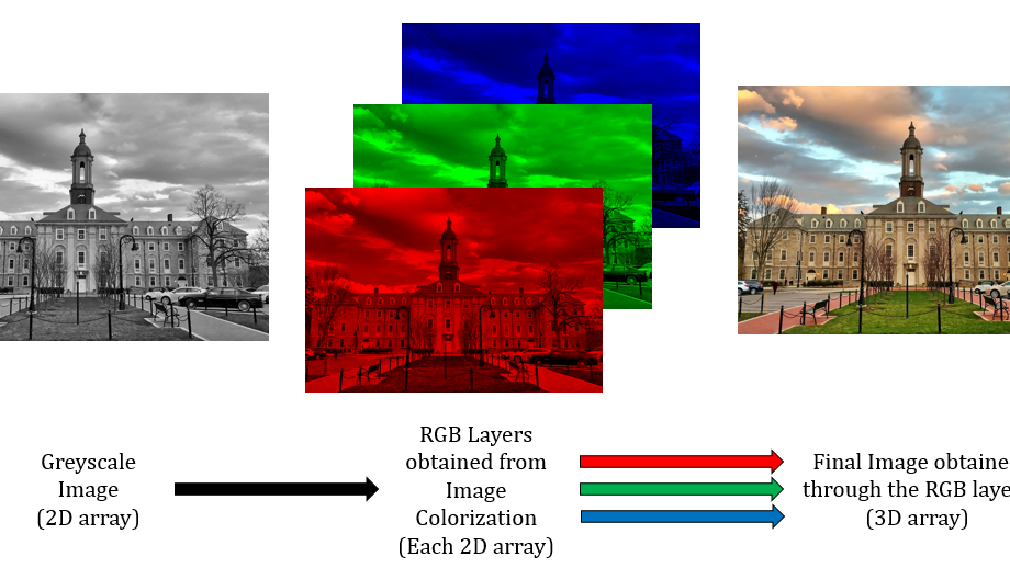 Merging technologies with color to avoid design failures | Penn State ...