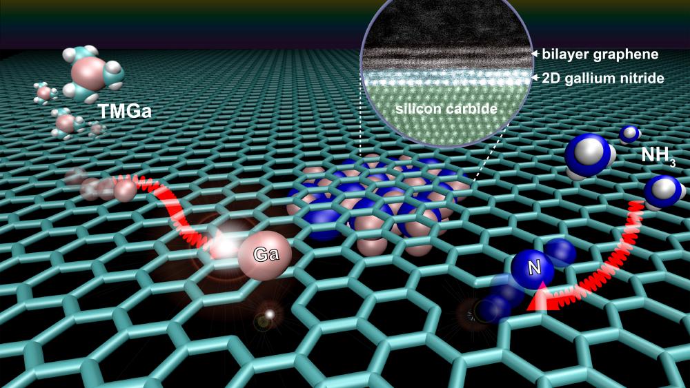 Graphene key to two-dimensional semiconductor with extraordinary ...