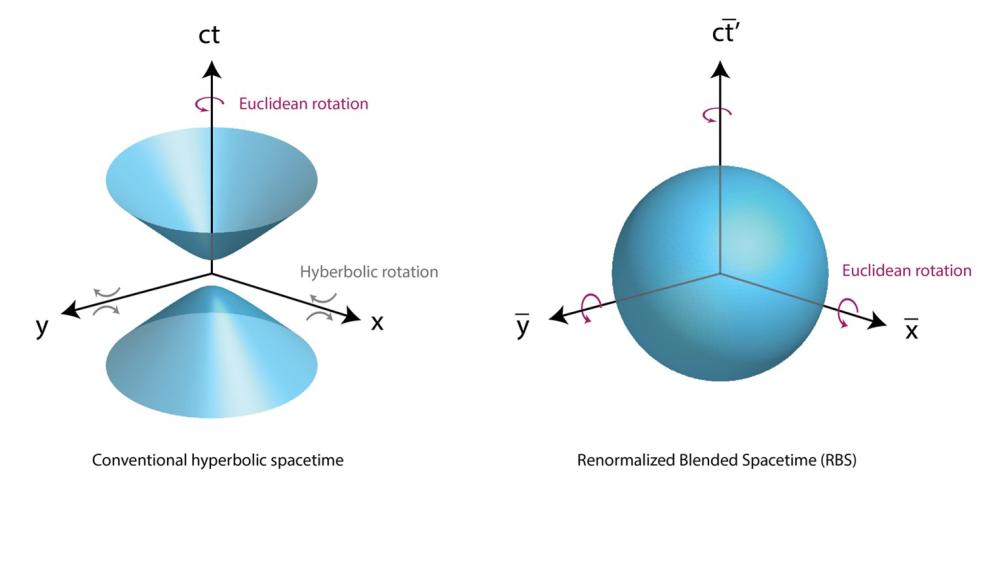 Spacetime crystals proposed by placing space and time on an equal ...
