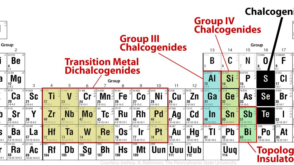 Stenciling with atoms in two-dimensional materials possible | Penn ...