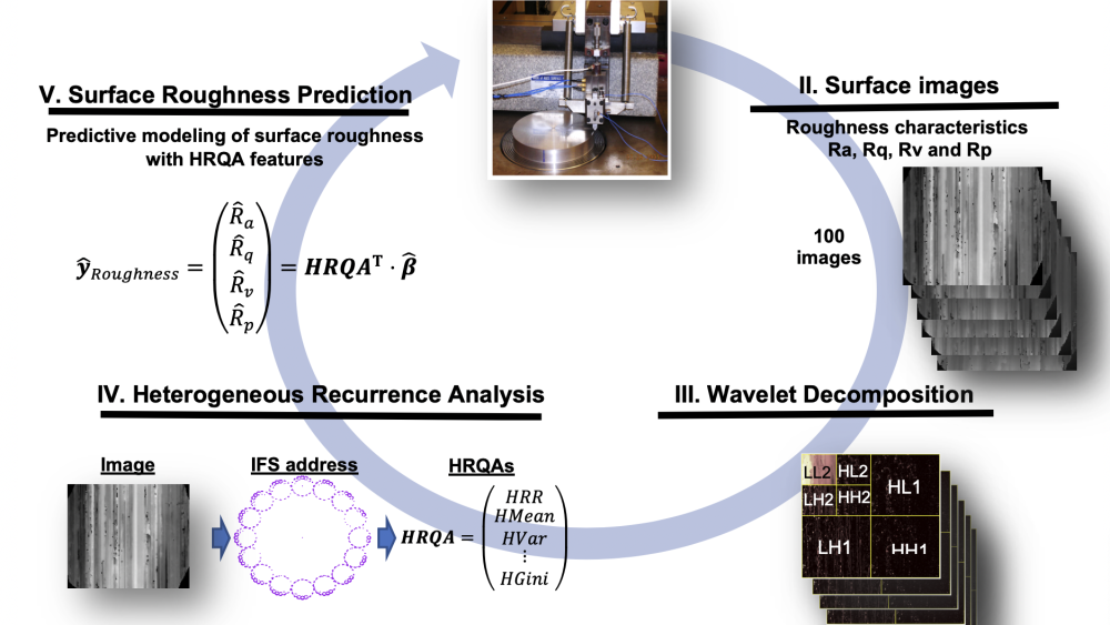 New method analyzes images to improve health care and manufacturing ...