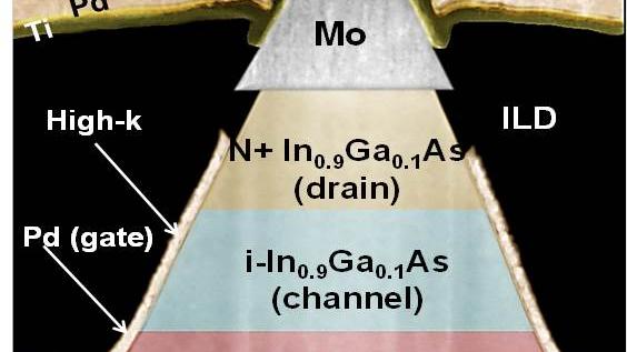 Low-power tunneling transistor for high-performance devices feasible ...