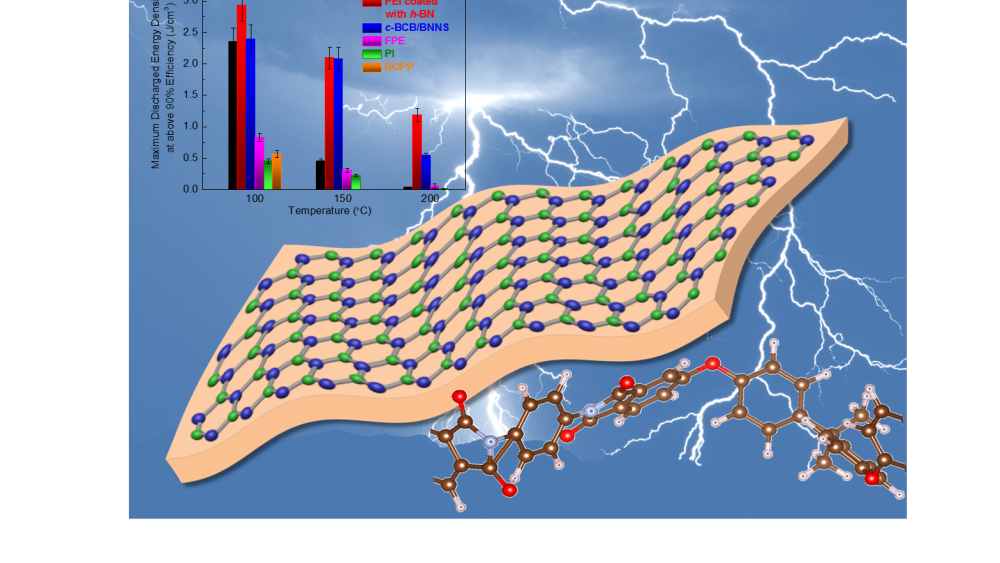 Energy storage solution combines polymers and nanosheets | Penn State ...