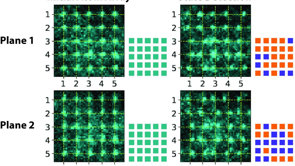 Extremely accurate measurements of atom states developed for quantum ...