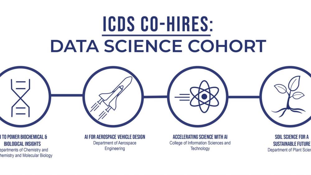 Institute sponsors four co-funded faculty positions in AI and data ...