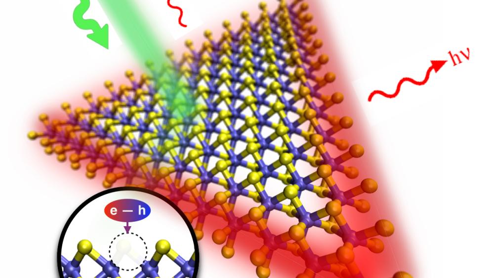 A fast, non-destructive test for two-dimensional materials | Penn State ...