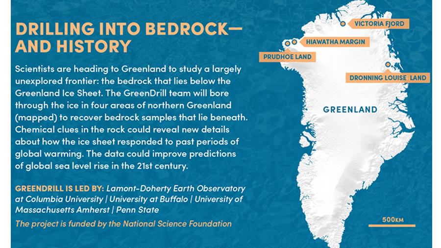 Greenland bedrock drilling project to understand past, future ice sheet ...