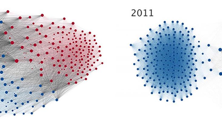Dwindling productivity in Congress linked to vanishing cooperation ...