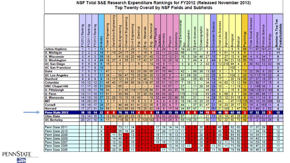 Provost's report to the Board of Trustees | Penn State University