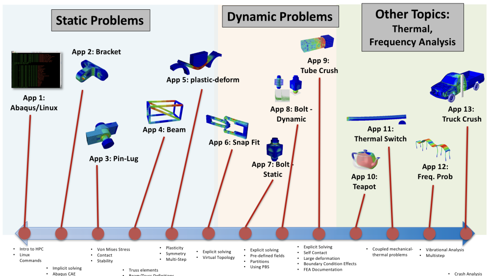 Engineering students worldwide learn new skills using Penn State's ...