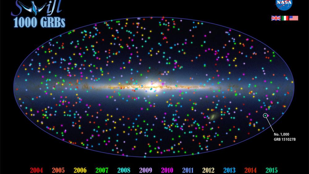 Space observatory controlled by Penn State captures its 1,000th gamma ...