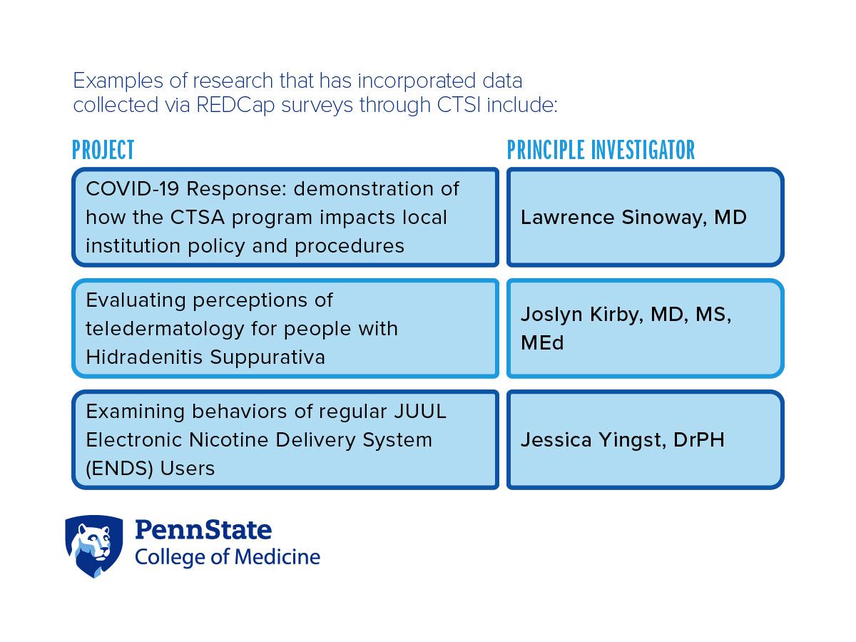 REDCap support increases and boasts new features for researchers and ...