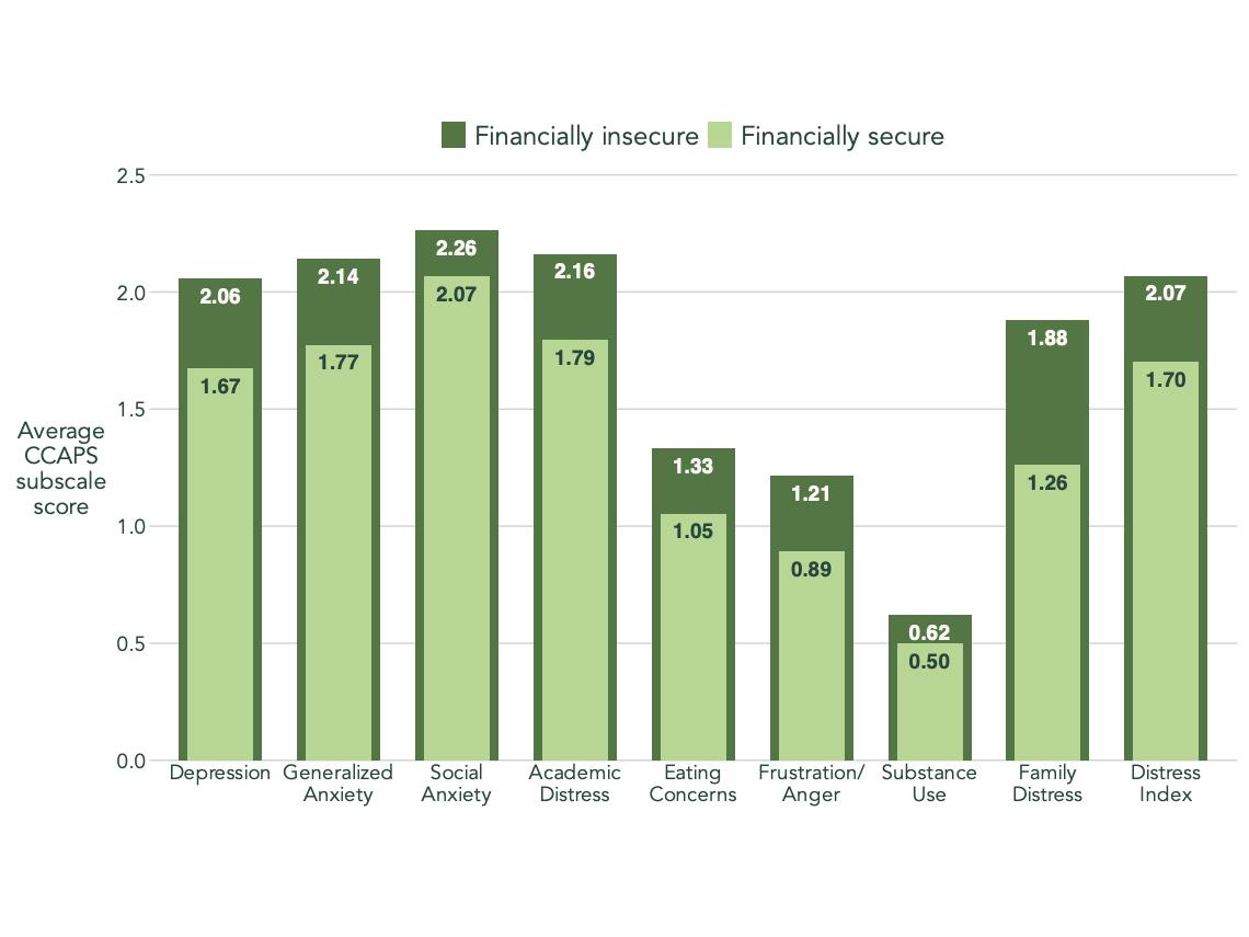 Report: Targeted support, | The Penn State Parent & Family Hub